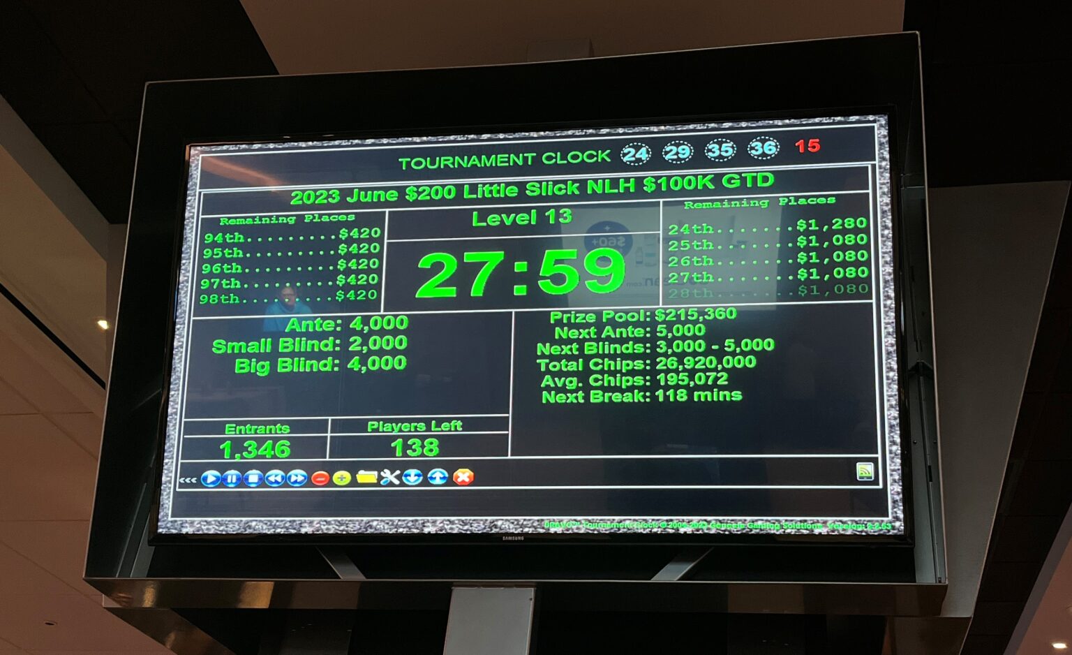 2023 June Little Slick: Day 2 Seating Assignments | Seminole Hard Rock ...